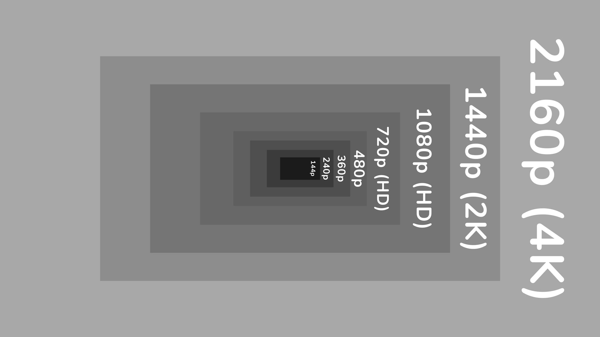 YouTube Video and Image Sizes in 2025