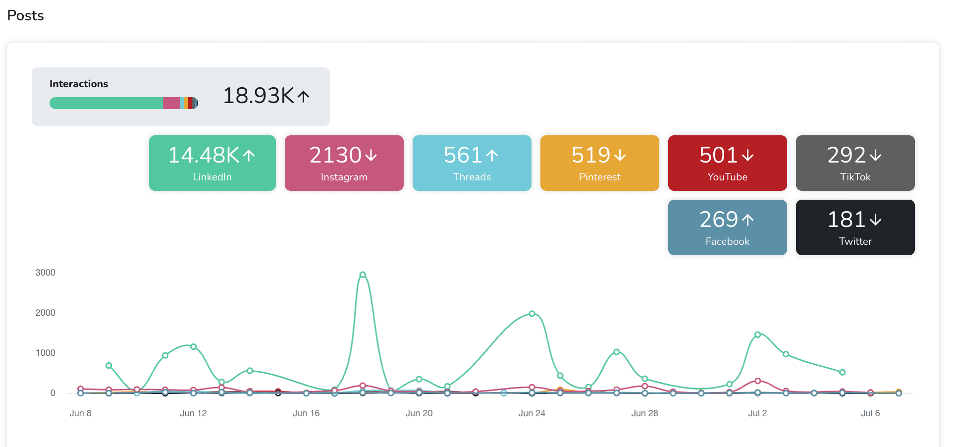 How to Create Google Ads Campaigns in 2025