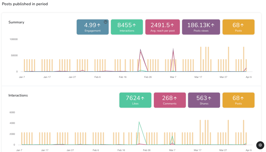 How to Choose the Best Social Media Platform for Your Business