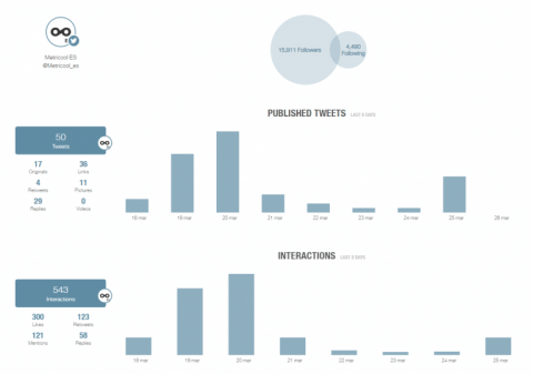 Metricool Tutorial: Discover all the features [Guide]