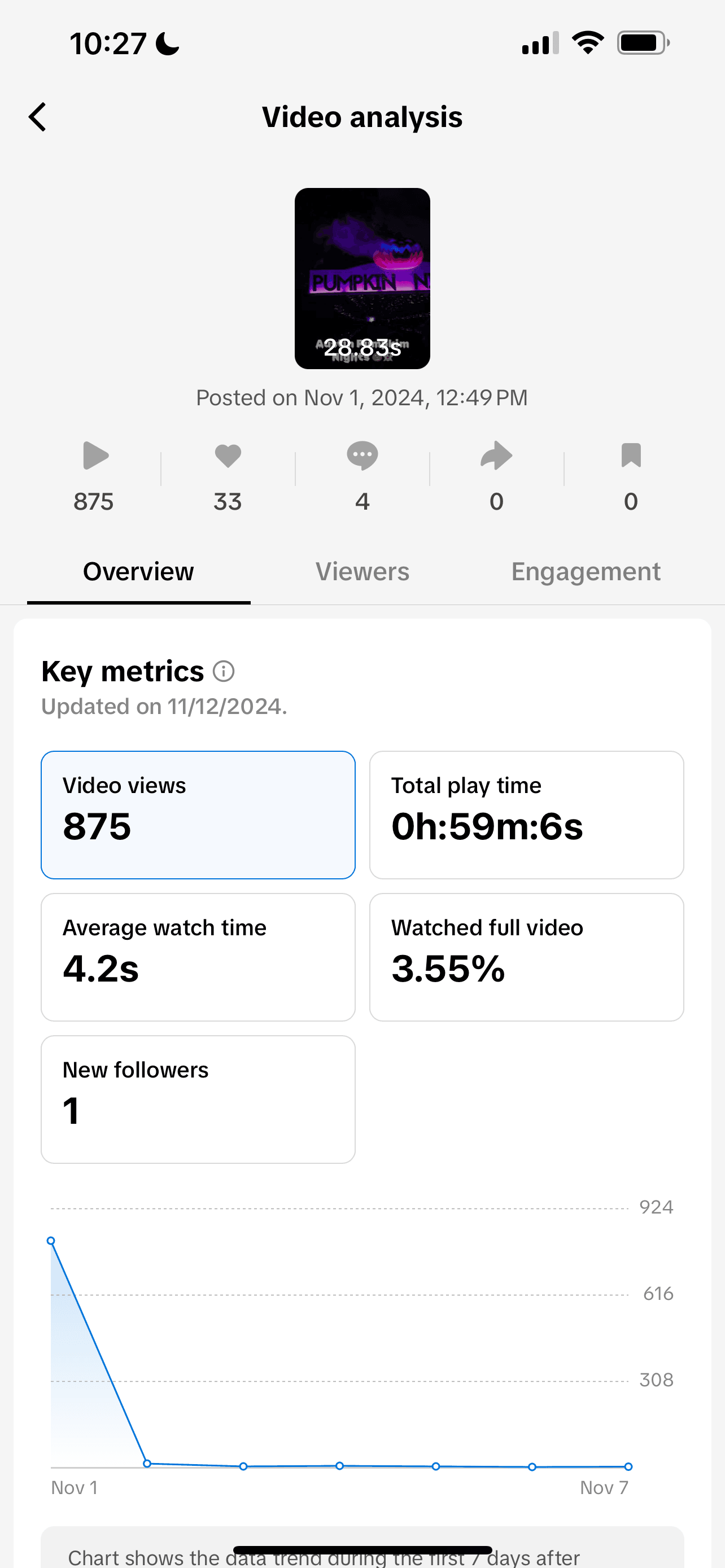 How to Analyze Your TikTok Account: TikTok Analytics Guide