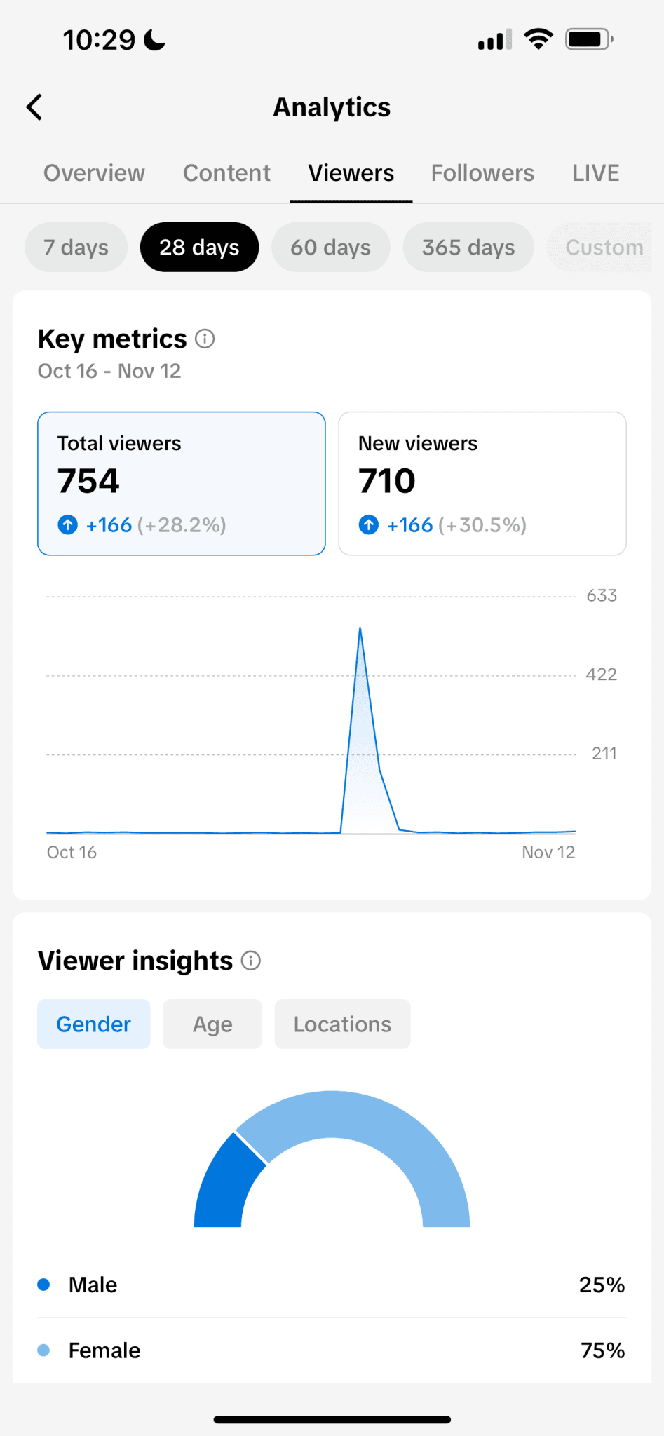 How to Analyze Your TikTok Account: TikTok Analytics Guide