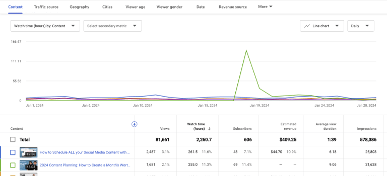 How to Analyze Your YouTube Content: Metrics That Matter in 2025