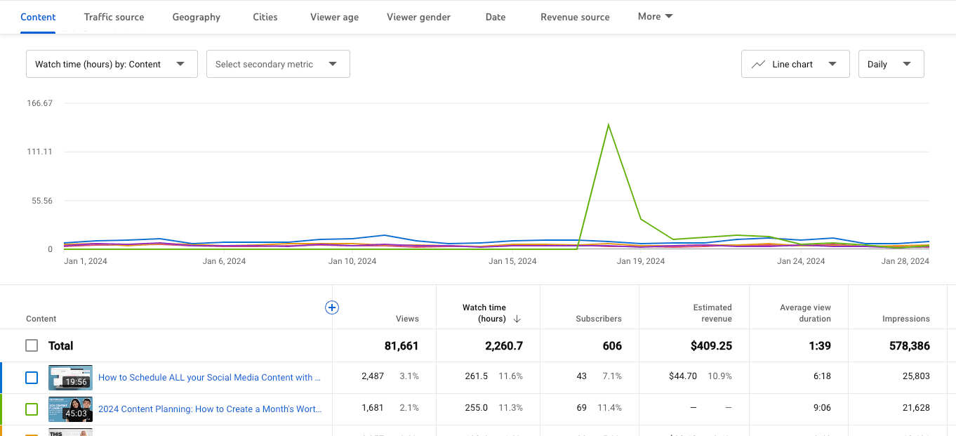 How to Analyze Your YouTube Content: Metrics That Matter in 2025