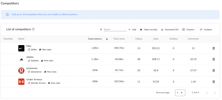 YouTube Competitor Analysis Guide: 4 Different Ways to Conduct It