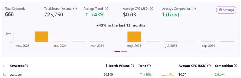 Qué es YouTube y cómo funciona [Guía completa 2025]