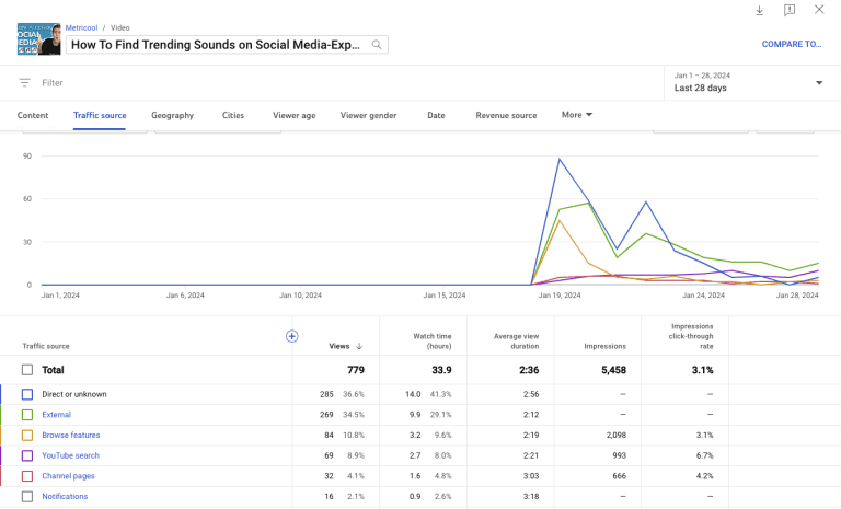 How to Analyze Your YouTube Content: Metrics That Matter in 2025