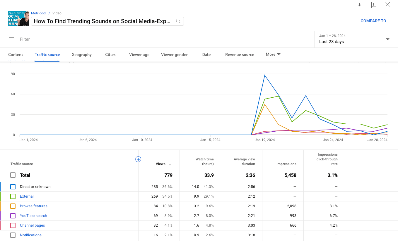 How to Analyze Your YouTube Content: Metrics That Matter in 2025